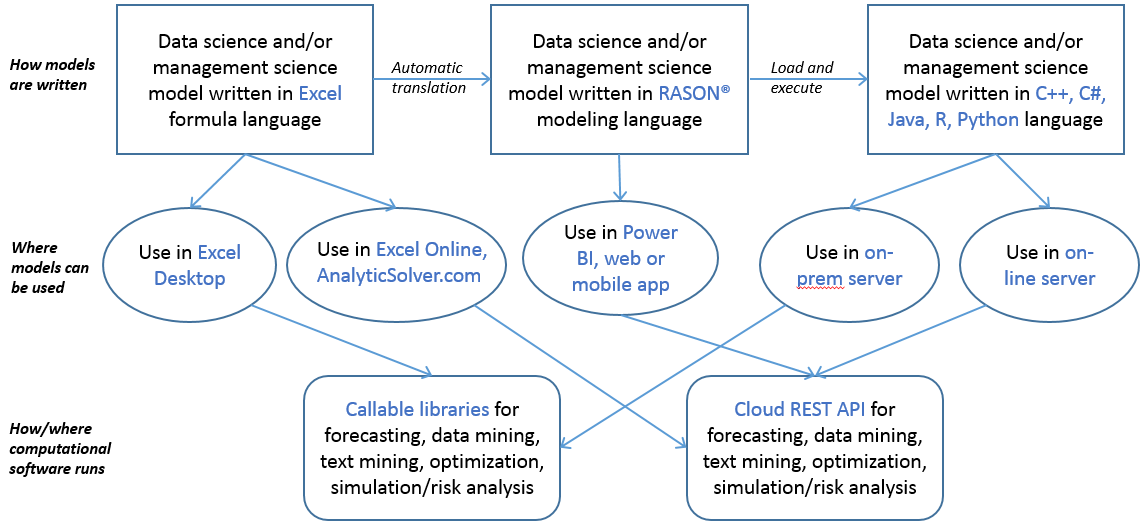 What is the Analytic Solver® Software Platform? | solver